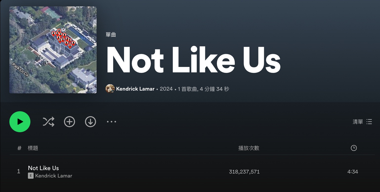 Kendrick《Not Like Us》成 Spotify 最快突破三億點閱的饒舌歌曲！ - COOL-STYLE 潮流生活網