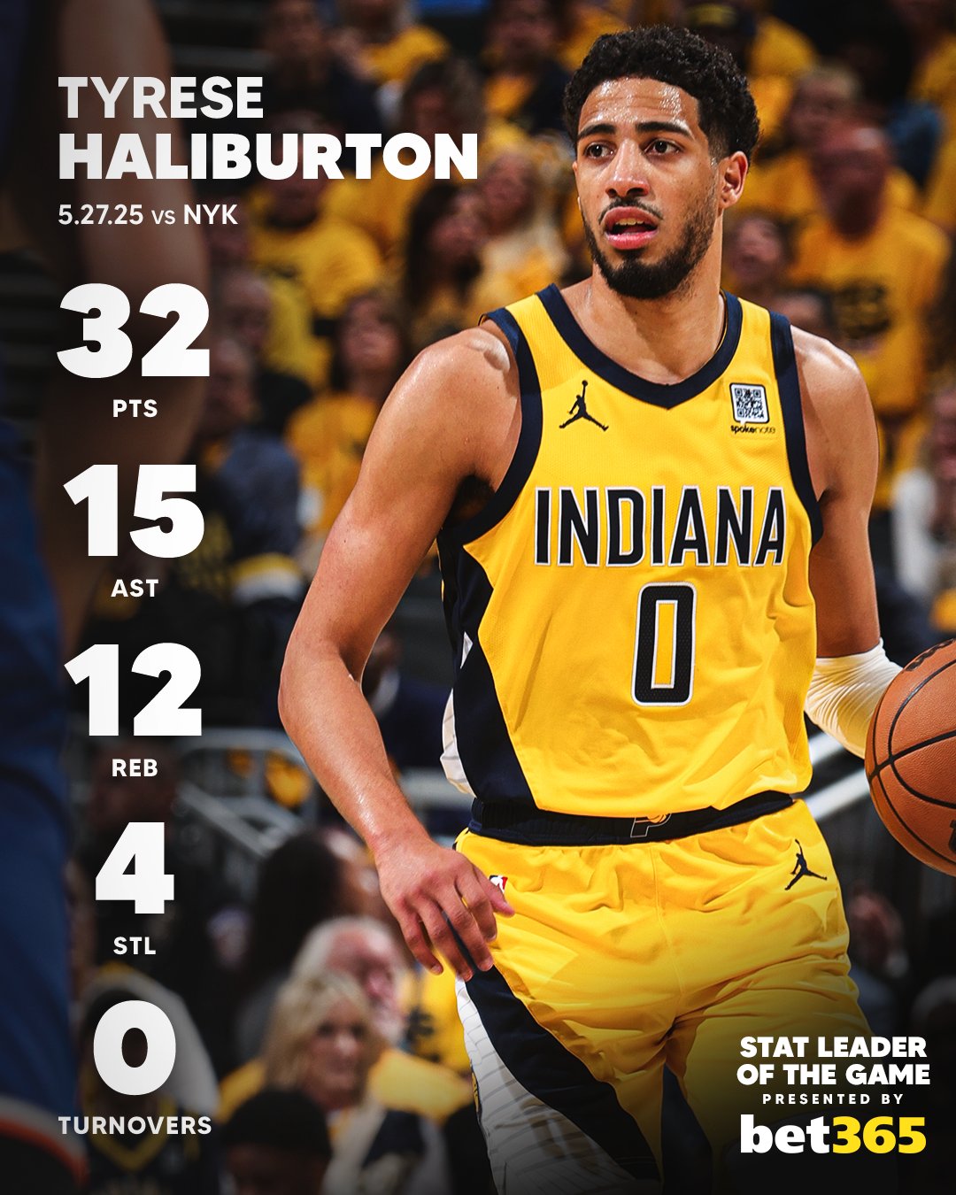 Tyrese Haliburton 創 NBA 歷史級神蹟 一戰刷新「6 大紀錄」助溜馬聽牌！ - COOL-STYLE 潮流生活網