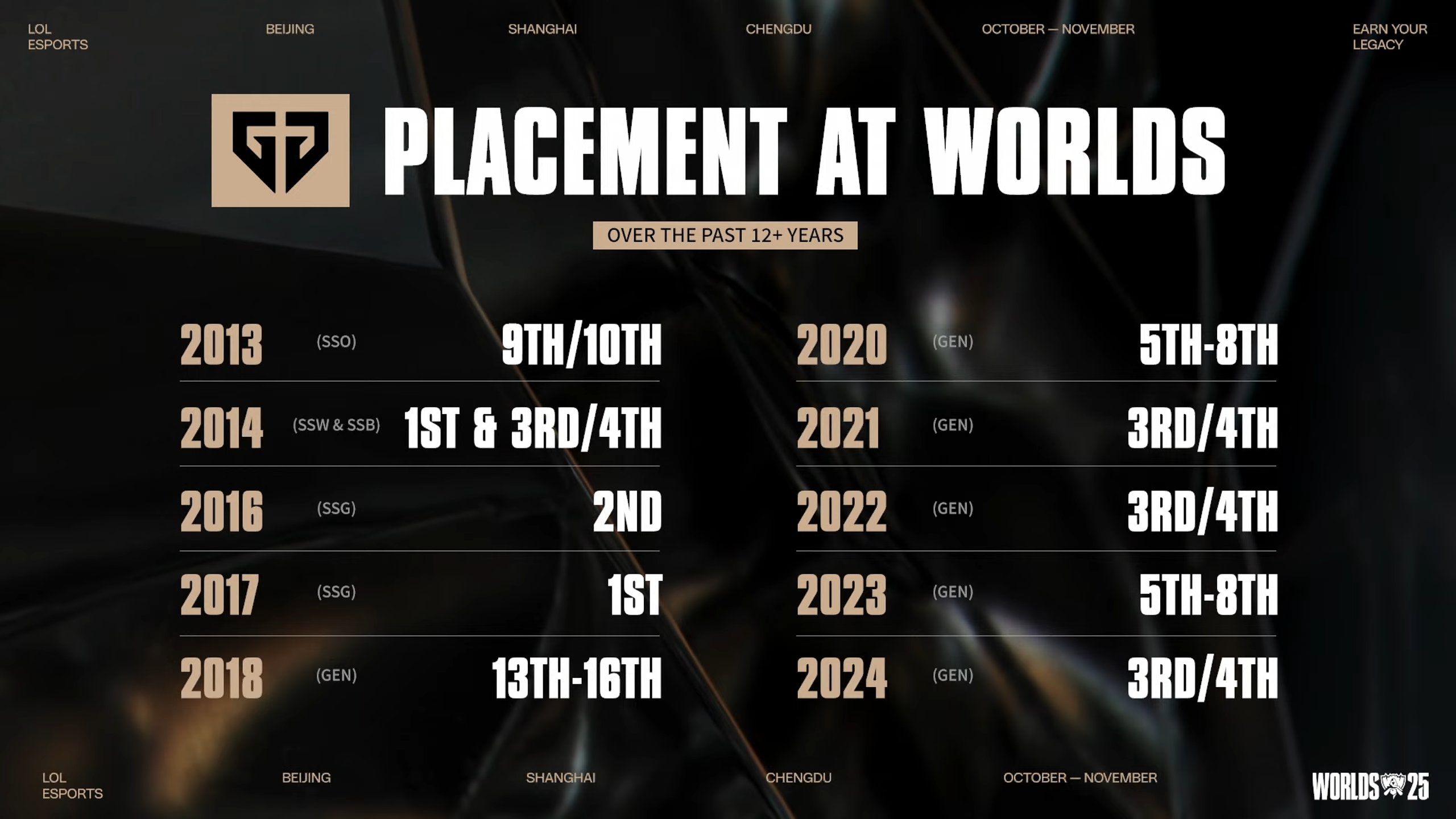 《英雄聯盟》S15 世界大賽，八邊形戰士 Chovy：「Zeka 你就是我的第一個祭品！」